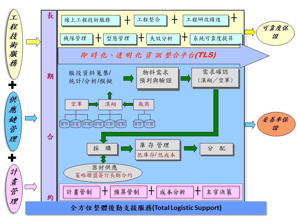 Aerospace Industrial Development Corporation (AIDC) in Taiwan