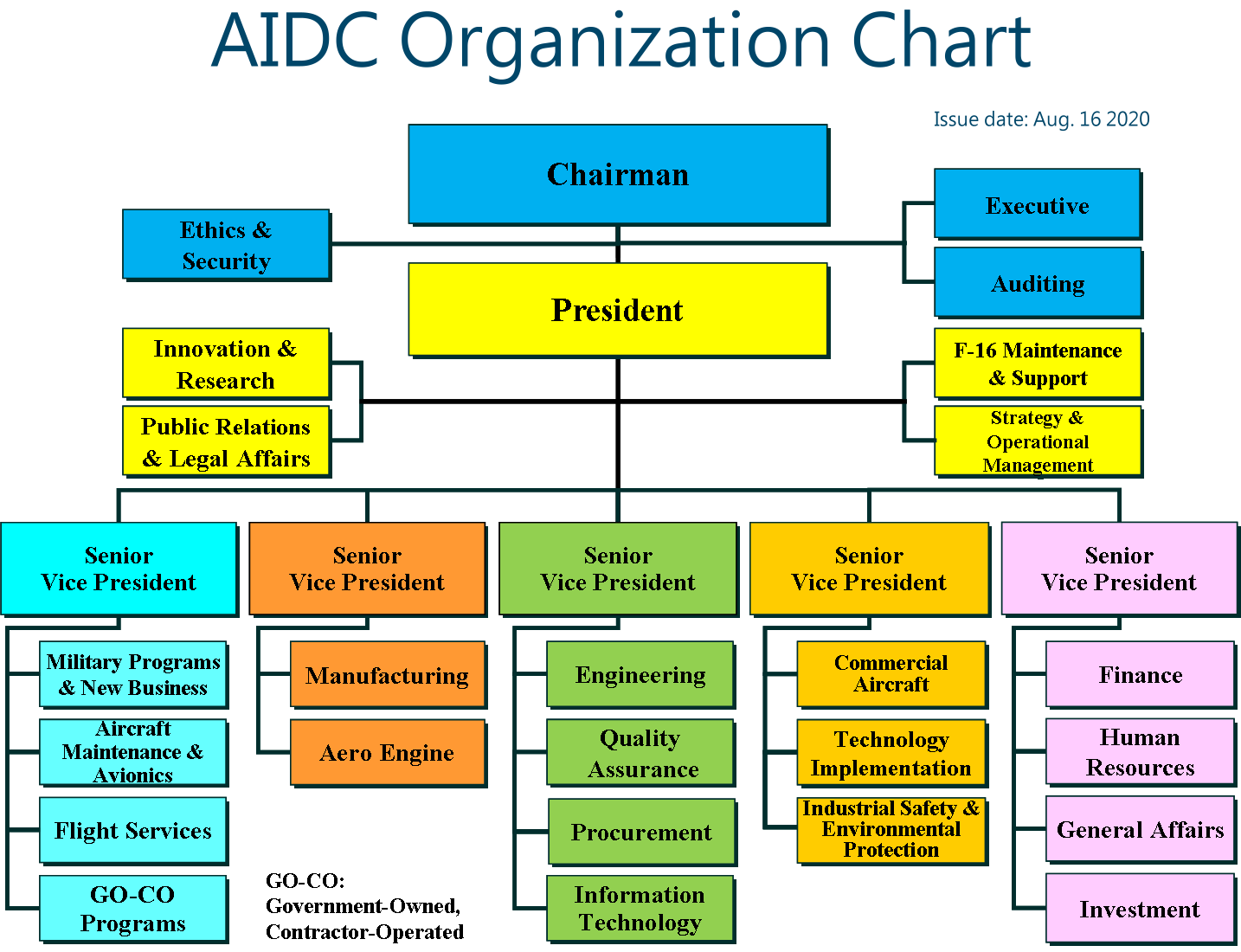 Aerospace Industrial Development Corporation (AIDC) in Taiwan